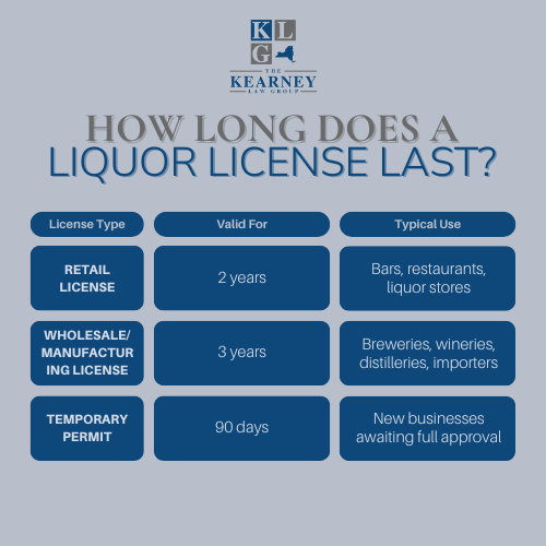 Liquor License Renewal: How to Renew Your License